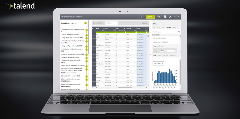 Going Serverless with Talend through CI/CD and Containers | by Talend ...