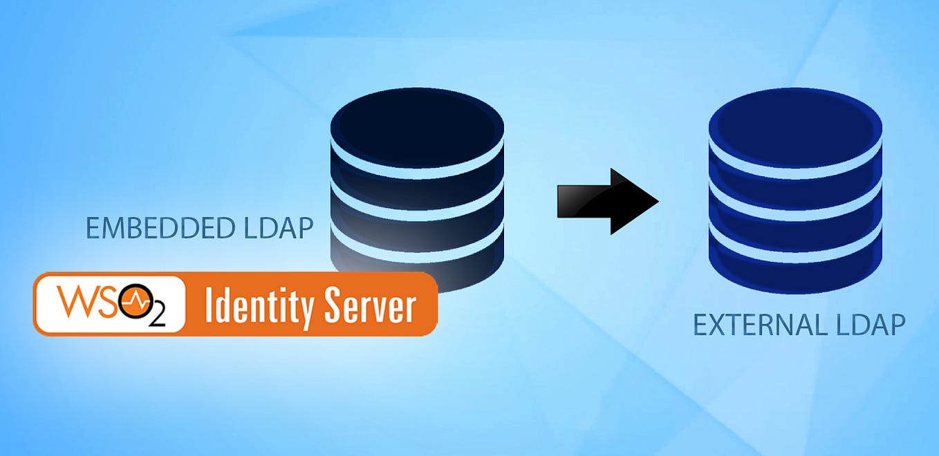 Setting up LDAP User Store with WSO2 Identity Server 6.0.0 | by Sujan Sanjula | Medium