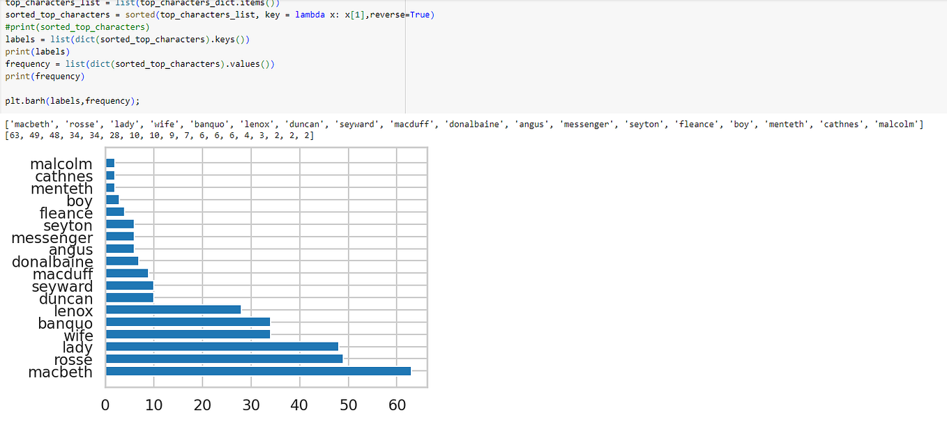 RSelenium Installation | Intro to Webscaping in R using Rselenium | by Grace Mwende | Medium
