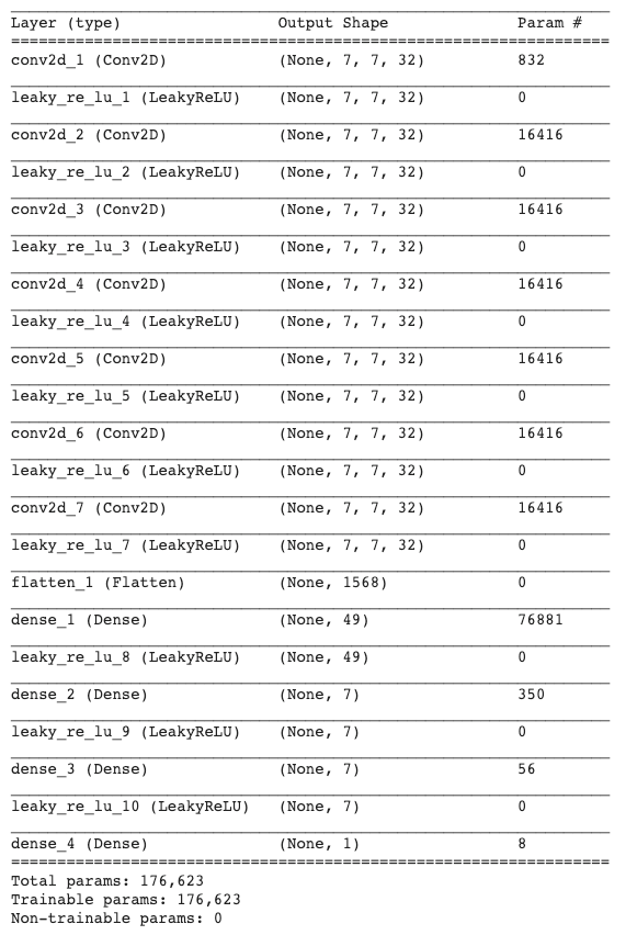 Reinforcement Learning and Deep Reinforcement Learning with Tic Tac Toe ...