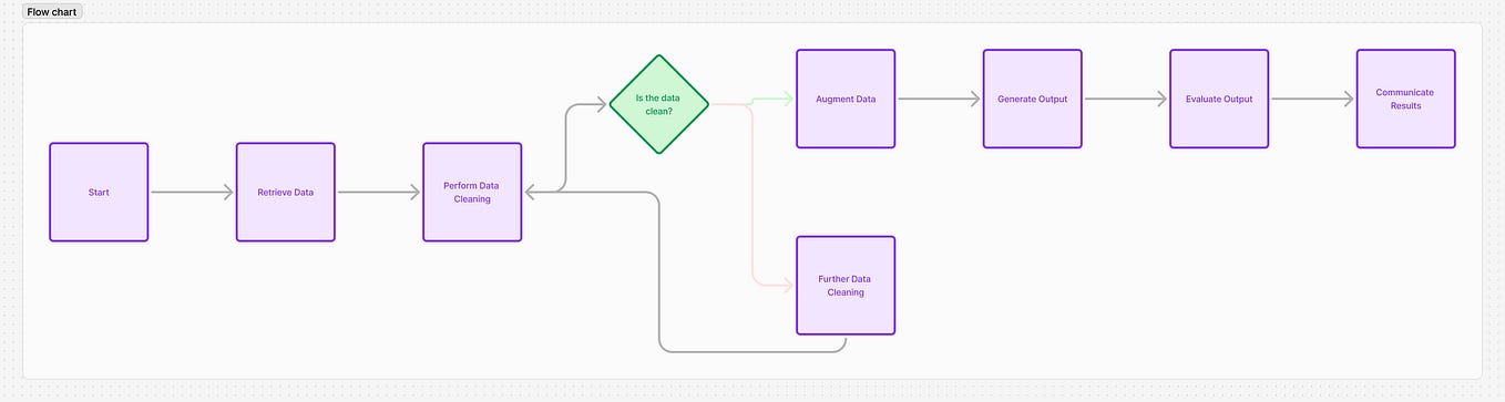 Text Cleaning in NLP: Libraries, Techniques, and How to Get Started ...