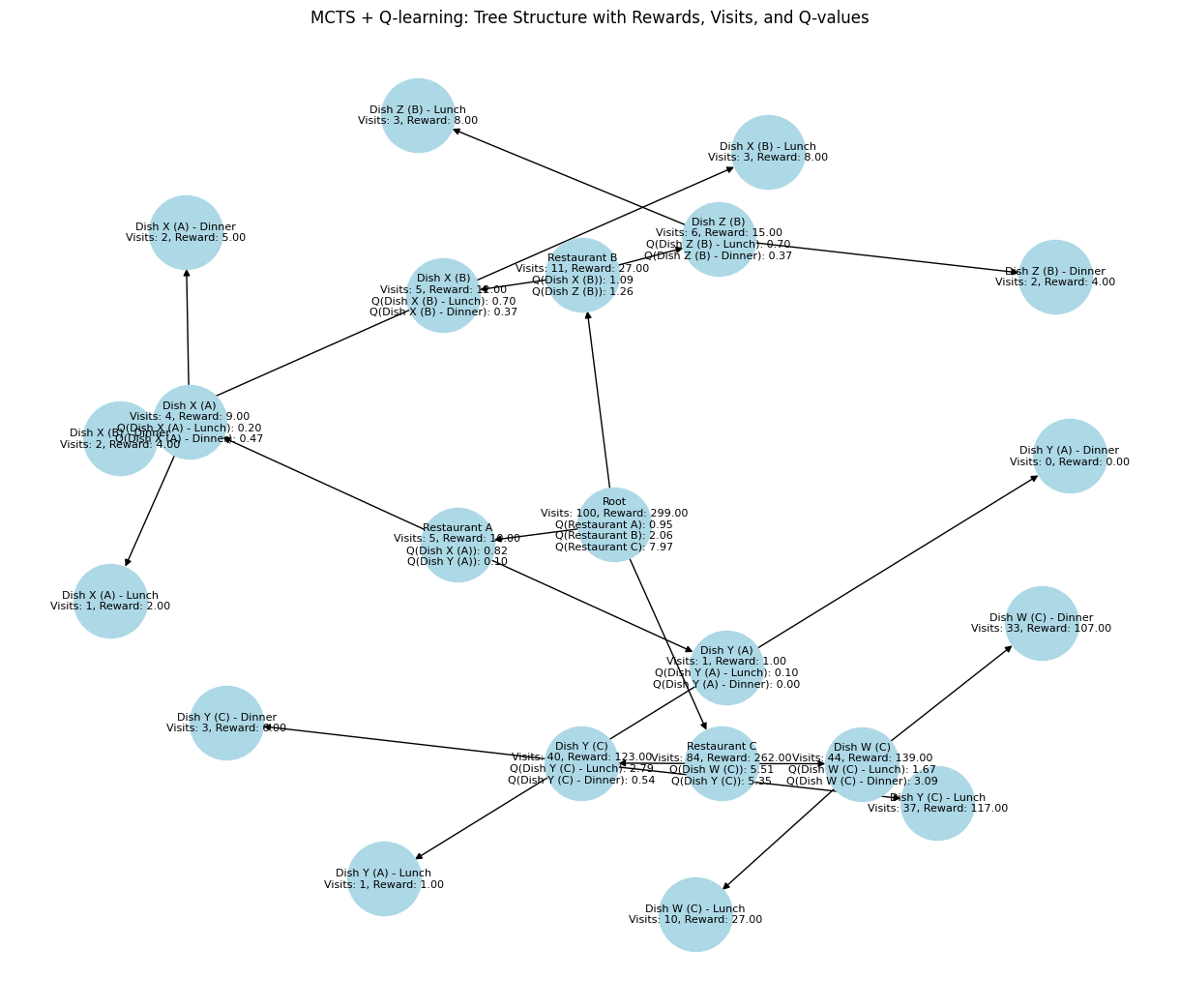 Optimize Machine Learning Models with GA_HyperTuner: A Genetic ...