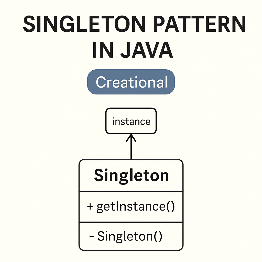 The Singleton Design Pattern: A Comprehensive Guide | by Suraj Pal | Javarevisited | Medium