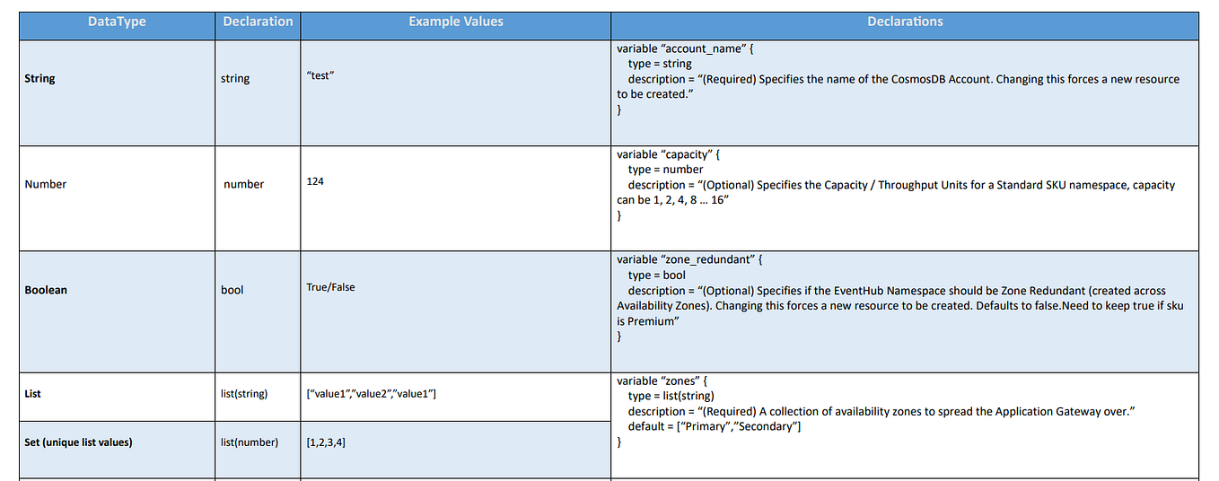 Building a 3-Tier Architecture on Azure using Terraform | by NinjaCoder | Level Up Coding