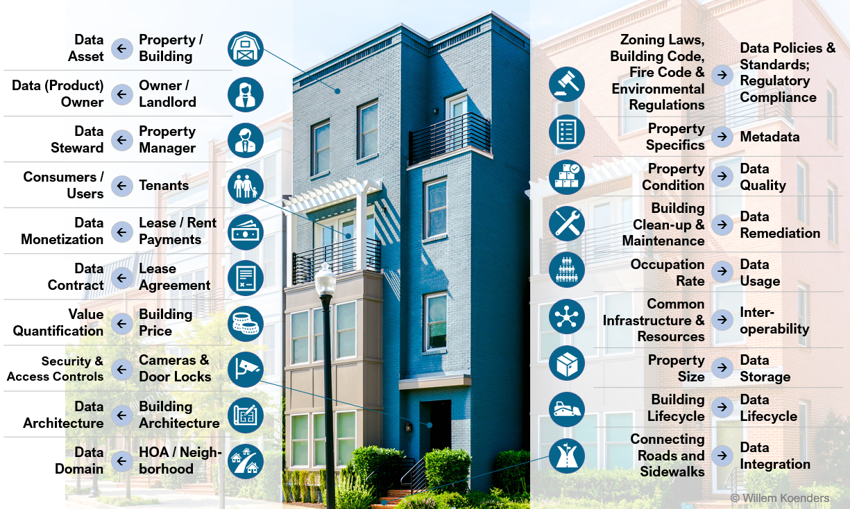 My Simple Data Strategy Framework | by Willem Koenders | Medium