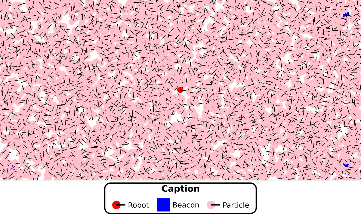 Object Tracking with Particle Filters In Python | by Youssef Hosni | Towards AI