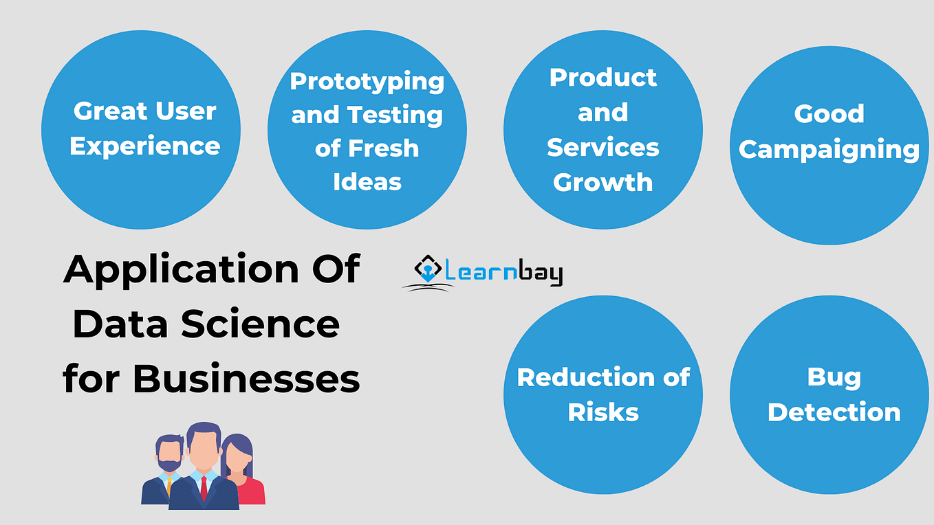 The Importance of Learning SQL for Data Science | by Reddyrohith | Medium