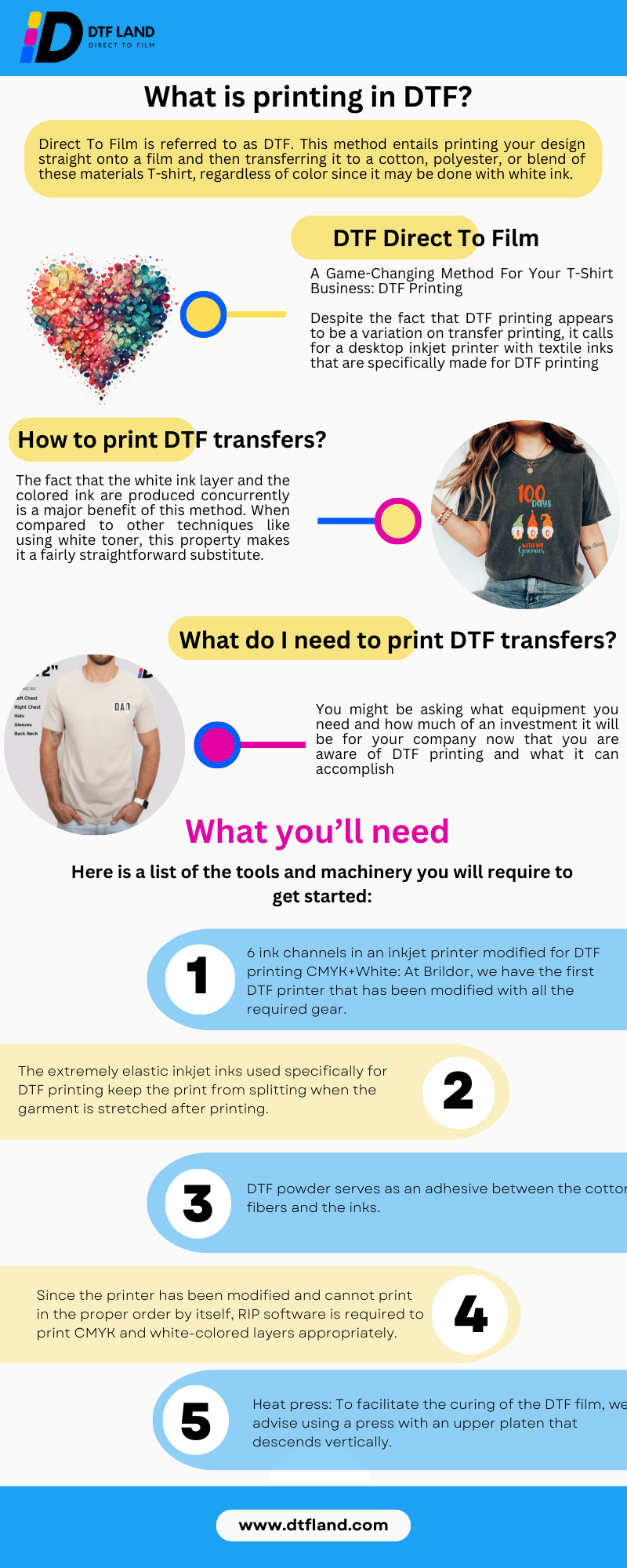 What type of fabrics can be used with DTF printing? | by DTF Land LLC ...