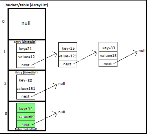 Understanding Java Thread Groups with Example | by Vinayakumari | Jul ...