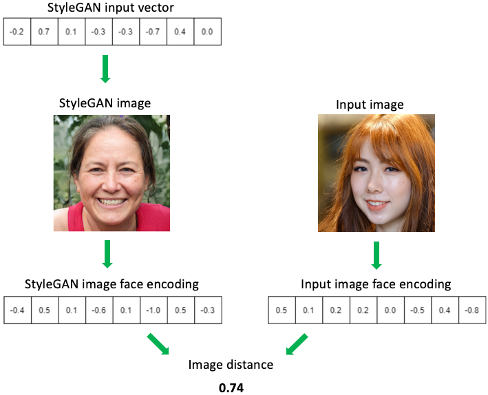 Face recognition with Python in an hour (or two) | by Robert van ...
