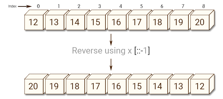 Using Python Libraries in .NET without a Python Installation | by ...