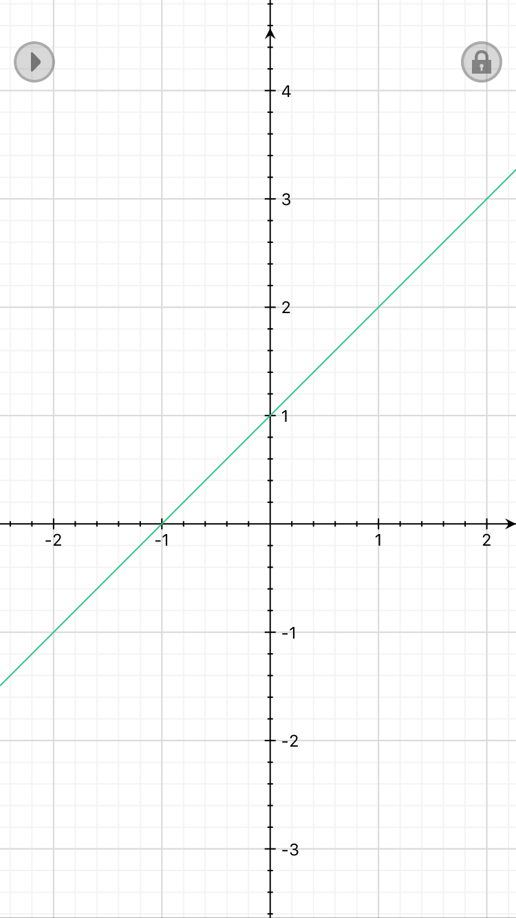 Equation of a straight line given one point and perpendicular to a line ...