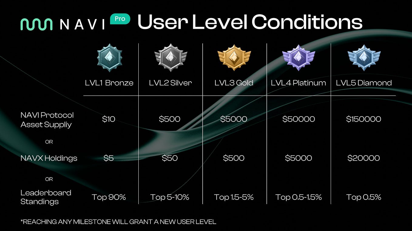 Introducing NAVI Pro — Revolutionizing Liquidity Management on Sui | by Kelly Patrick | Aug ...