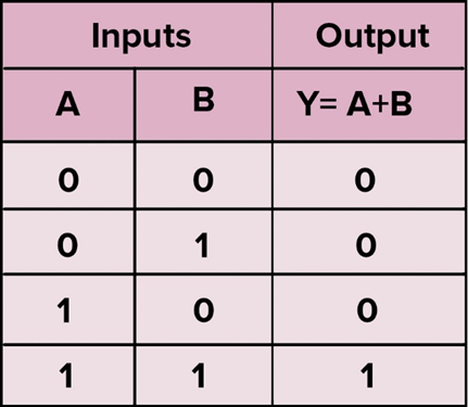 Using WebSockets in Dart and Flutter (convenient way) | by Dmitriy Matyunin | Medium