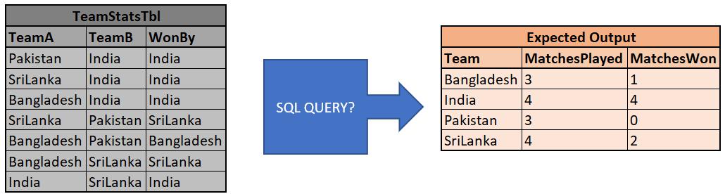 Row-Based vs Column-Based (CSV vs Parquet) | by Ashish Garg | Medium