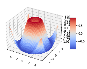 Visualize Gene Expression using MA plot in Python | by Mogana Darshini | Medium