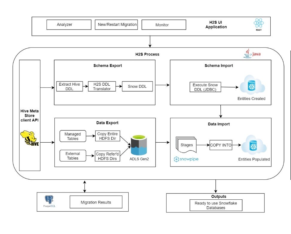 Snowflake SQL queries for User management | by Nadakkannu Kuthalaraja ...