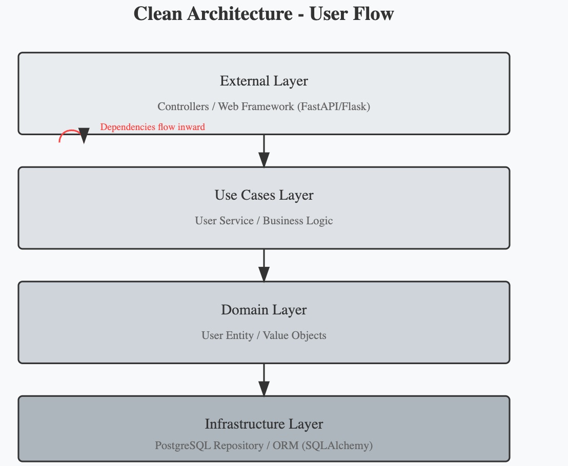 Challenges With Url Path Forwarding In Gke Ingress Controller By Mohamed Rasvi Devopsdev 2752