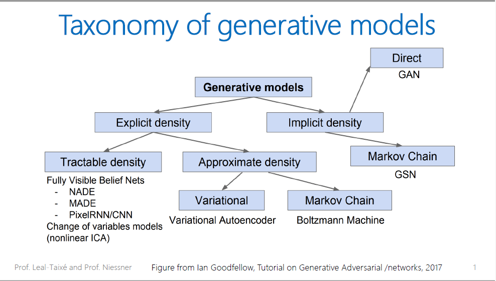 Generative Vs Discriminative Models In an Easy Way. | by Abdul Basit ...