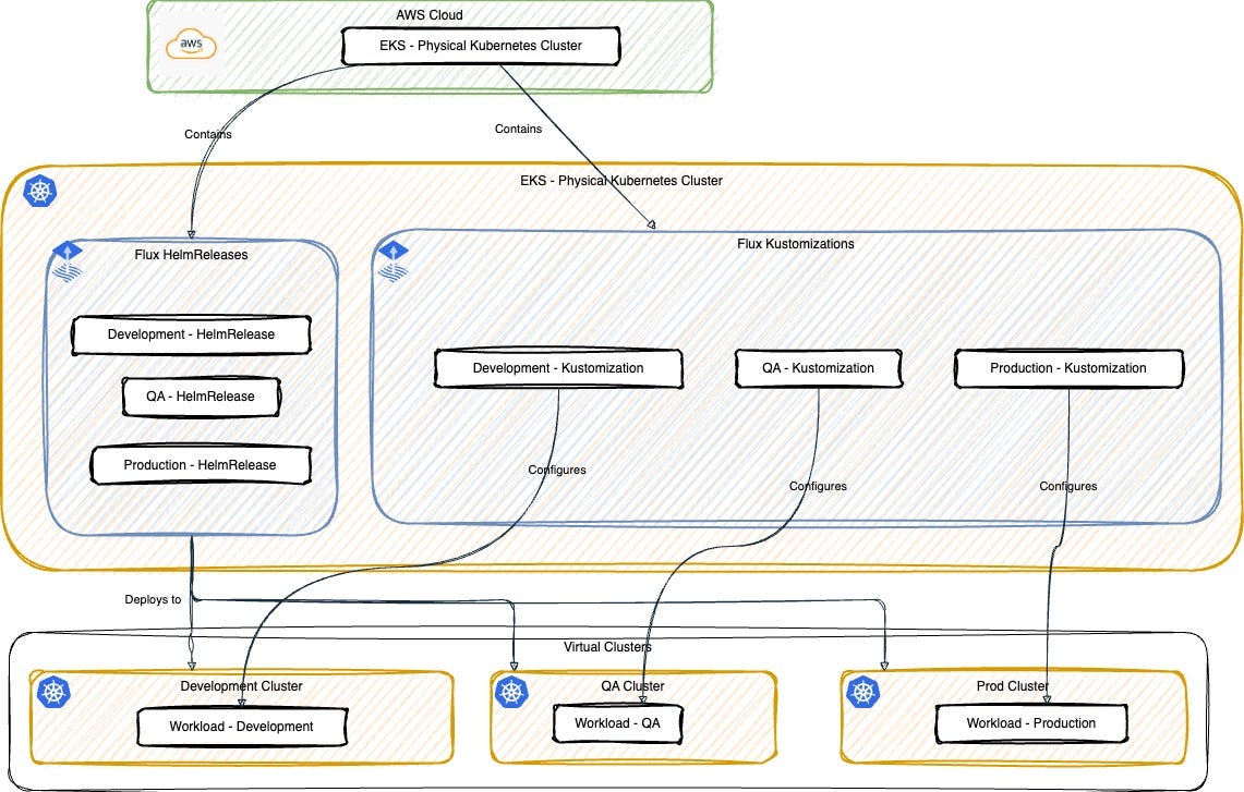 Flux CD: Getting Started | by Pascal Zwikirsch | Level Up Coding