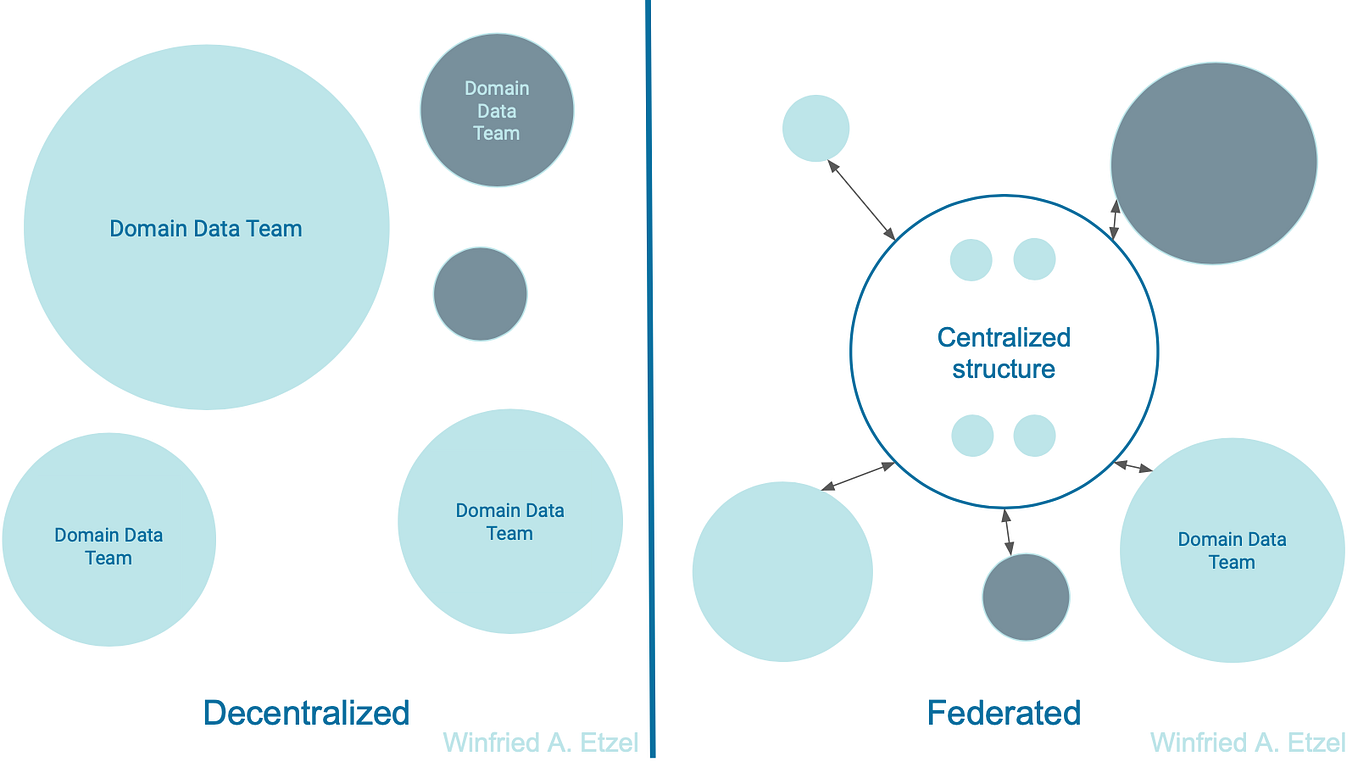 Quo Vadis, Data Governance?. Data Governance is definitly on a path ...