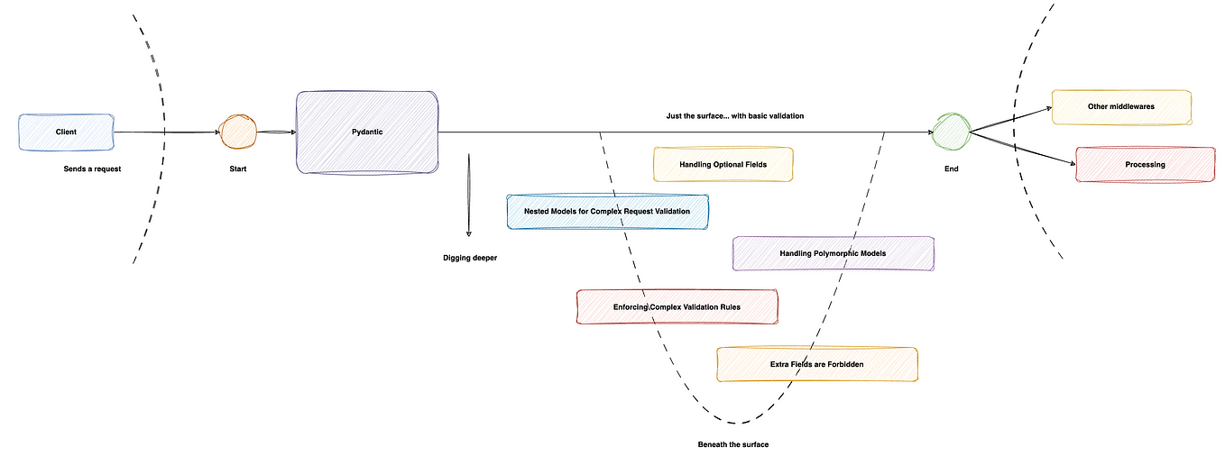 Using Fastapi With Sqlalchemy Integrating A Relational Database By Joël Steve N Stackademic