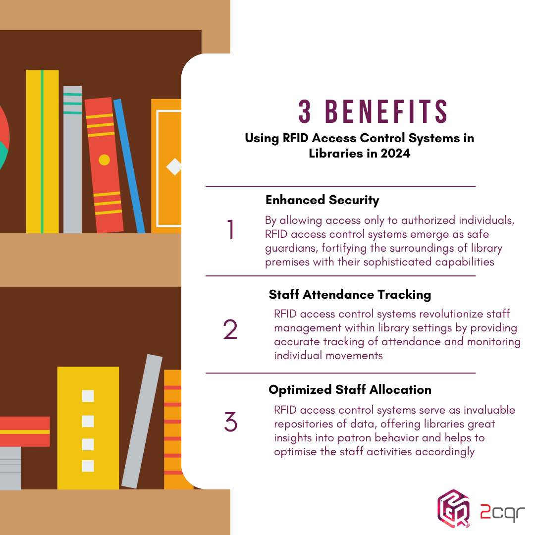 3 Raising Trends to Adopt RFID in library from 2024–2031 | by ...
