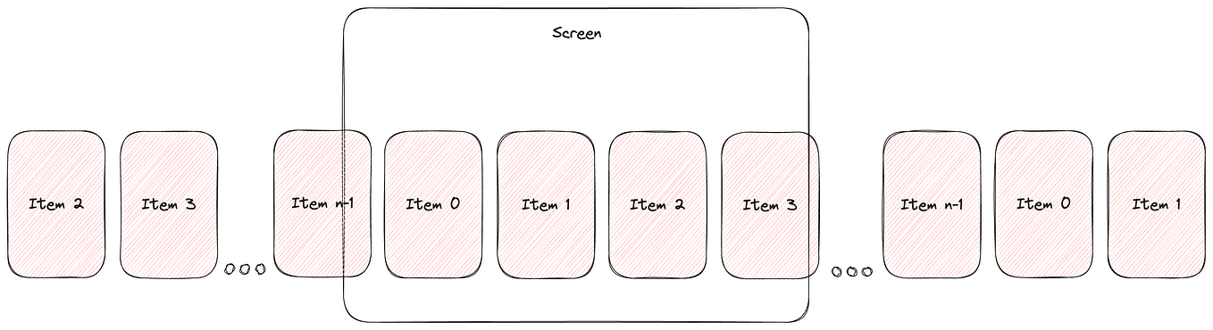 Enter animation using RecyclerView and LayoutAnimation Part 2: Grids | by Patrick Elmquist ...