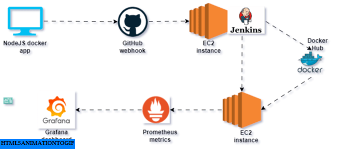 How To Deploy A Containerized App On Aws Eks Clusters With Ingress Nginx Enabled By Wilson