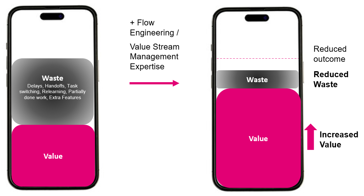 Estimate or not to estimate?. Why NoEstimate is an idea worth trying | by Luis Mizutani | Agile ...