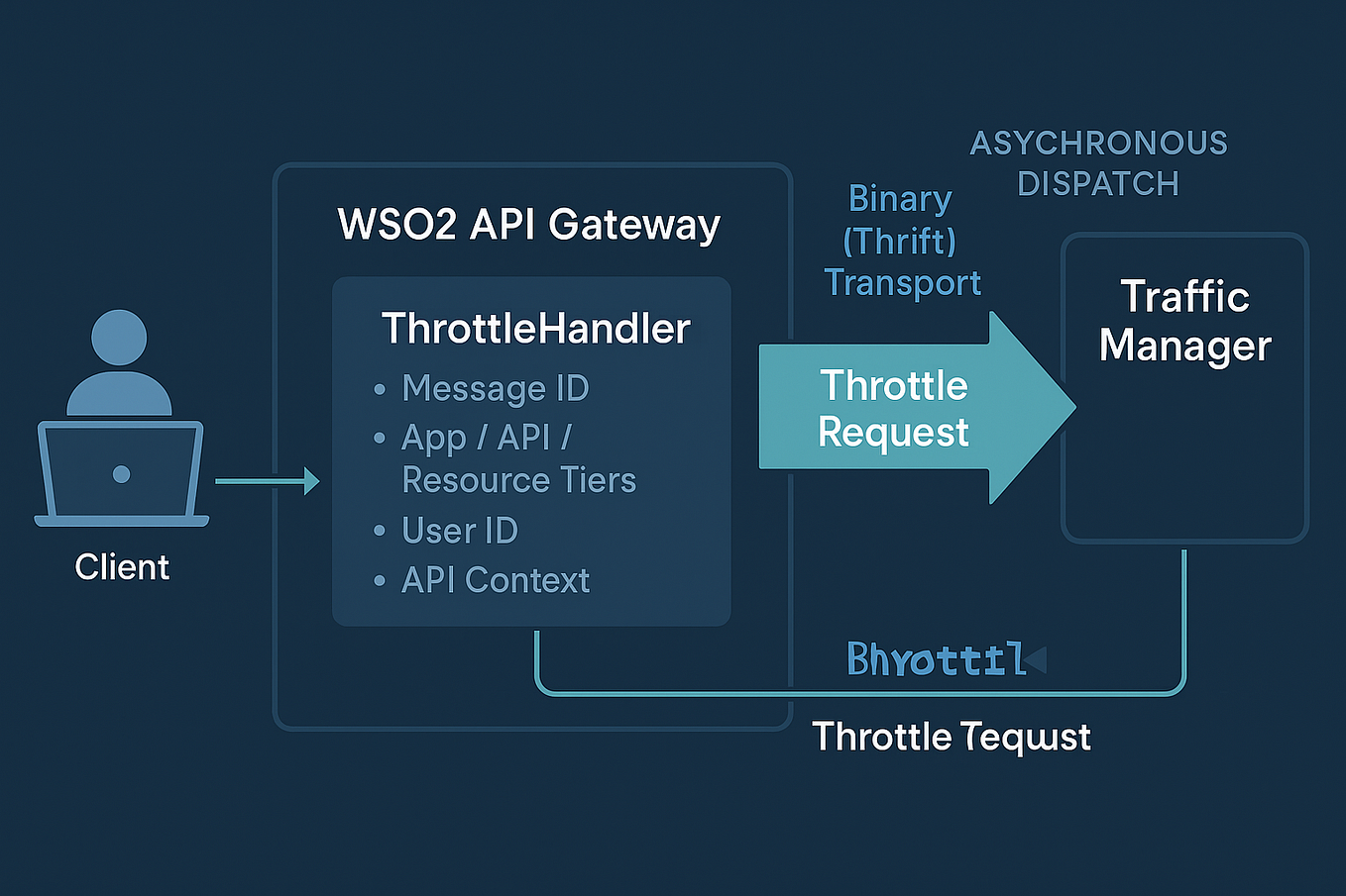 How to Send Cookies from Browser to WebSocket Backend (and Why You Can’t See Them in Chrome ...