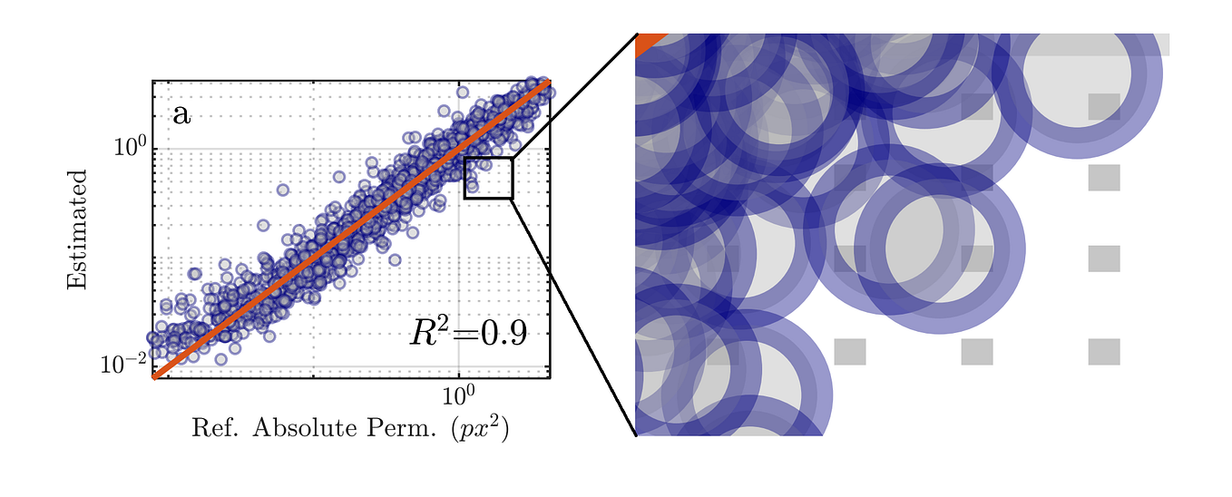 Controlling GAN divergence in data scarcity | by Arash Rabbani | Medium