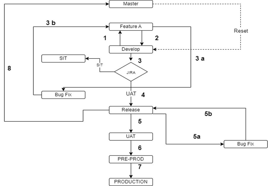 Fix Ssh Failed Permission Denied Publickeygssapi Keyexgssapi With Mic By Devopslab