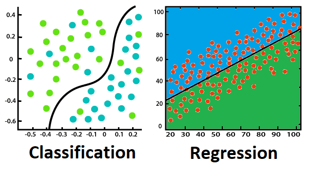 Mastering Clustering A Deep Dive Into Supervised And Unsupervised And Clustering Techniques
