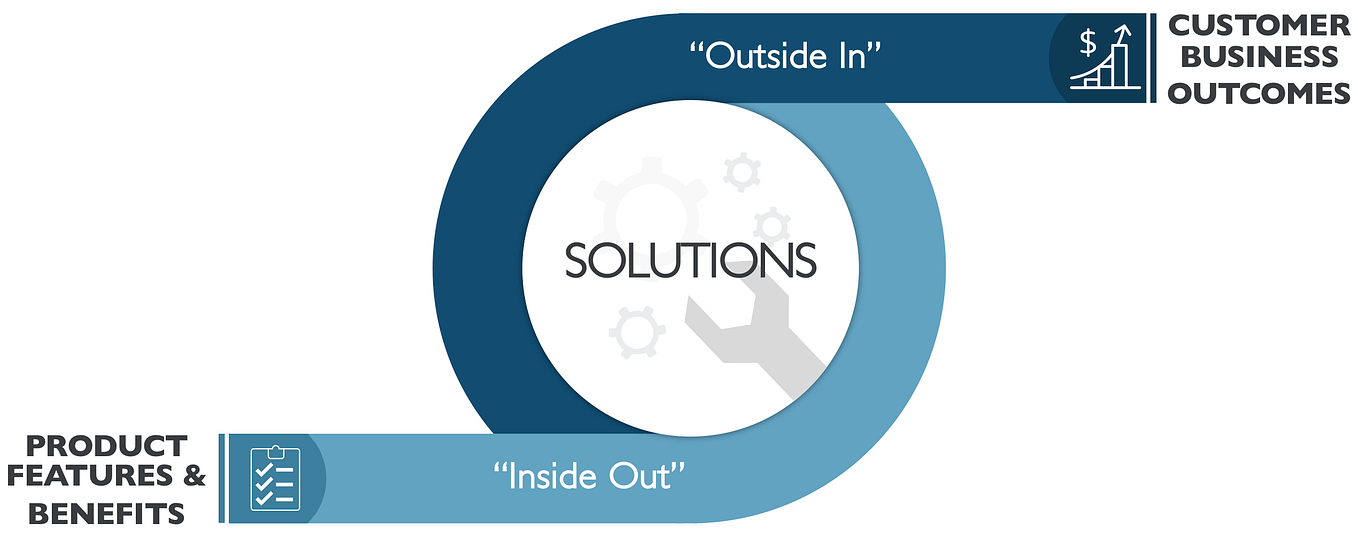 How to Create a Partner Centric Culture | by WorkSpan | The Alliance ...