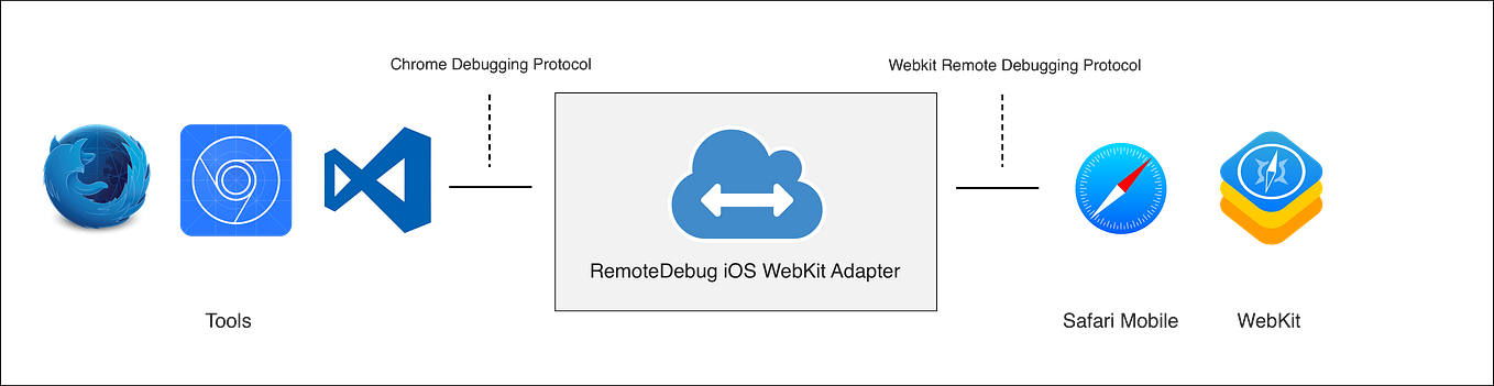 Introducing remote debugging of Node.js apps on Azure App Service from VS Code (in public ...