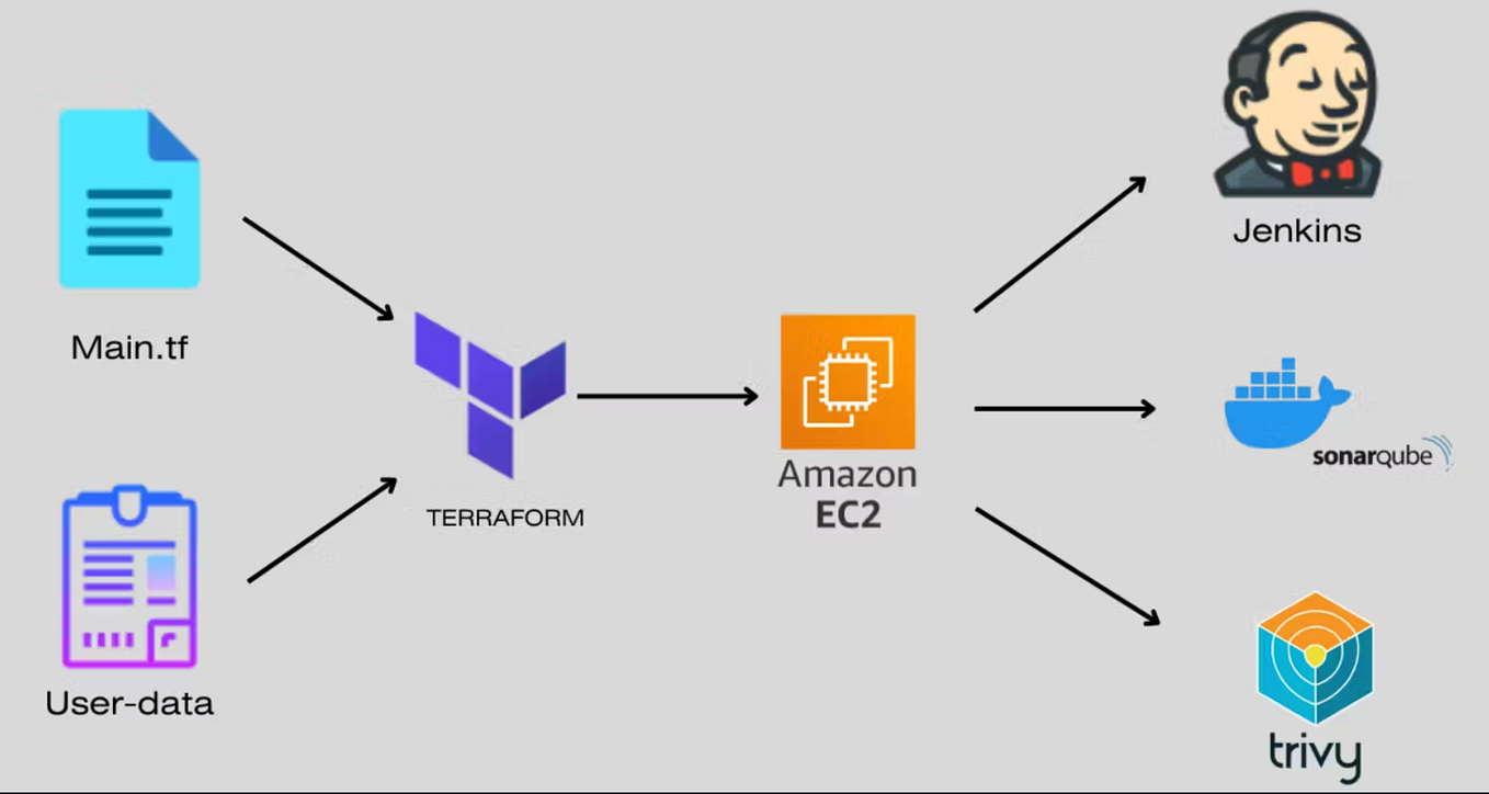 FLUME Configuration. What is Flume? Apache Flume is a… | by Mihir Modi | Medium