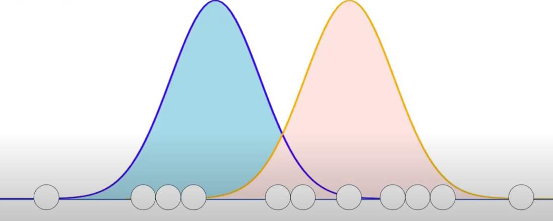 Understanding Gaussian Mixture Models A Comprehensive Guide By Juan
