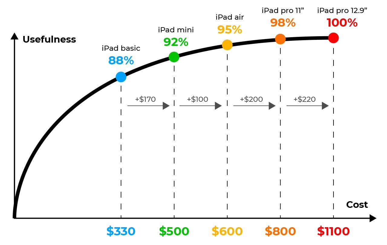 Software Engineer Side Hustle 1 Make Passive Income Selling APIs With Software Engineer Side Hustle 1 Make Passive Income Selling APIs With