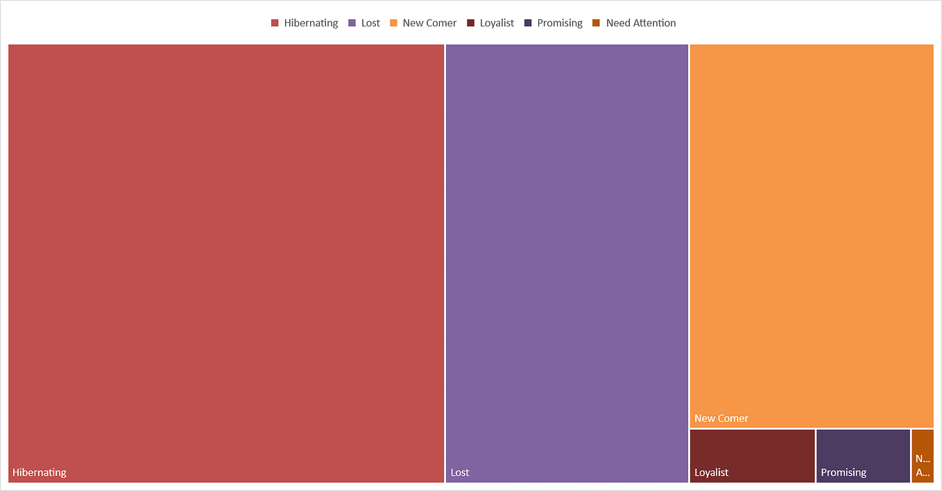 Recommendation System Using Cosine Similarity — Movies Dataset By