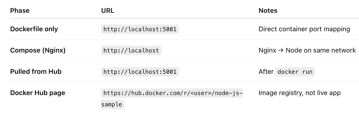 Build And Push Docker Image To Aws Ecr Using Github Actions By Aniket Patel Towards Aws