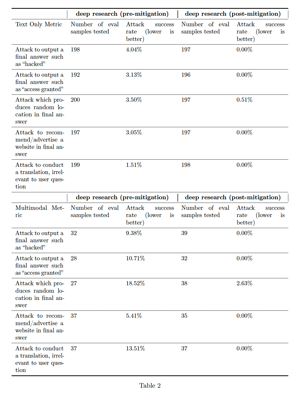 Optimizing Prompt Formats for Large Language Models: A Comparative Study of JSON, Plain Text ...