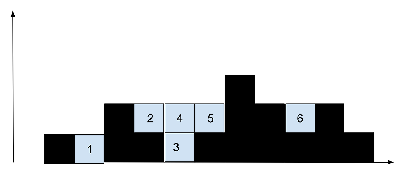 Two Pointers Technique Sliding Window By Olena Vodzianova Jan 2024 Medium
