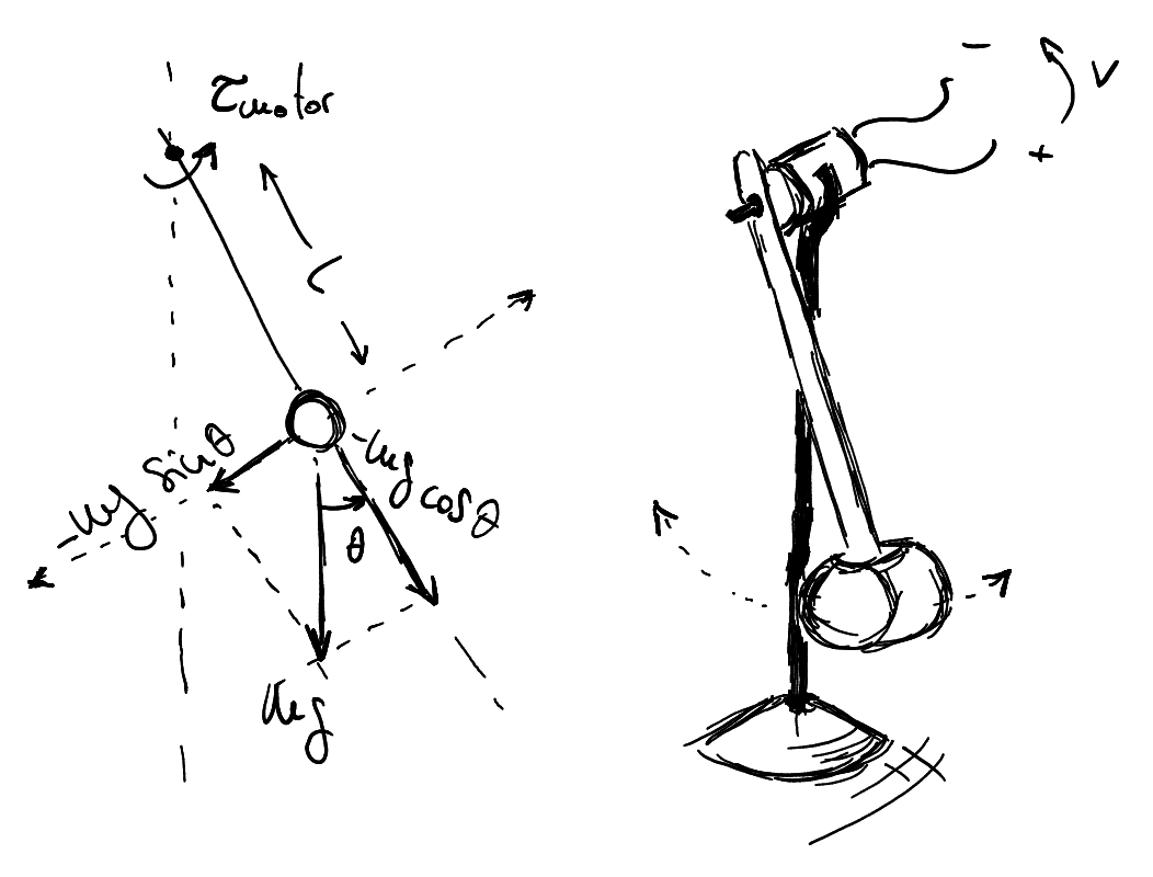 System Identification with Python | by Juan Sandubete | Robotics Devs | Medium