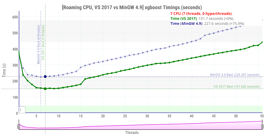 xgboost: “Hi I’m Gamma. What can I do for you?” — and the tuning of ...