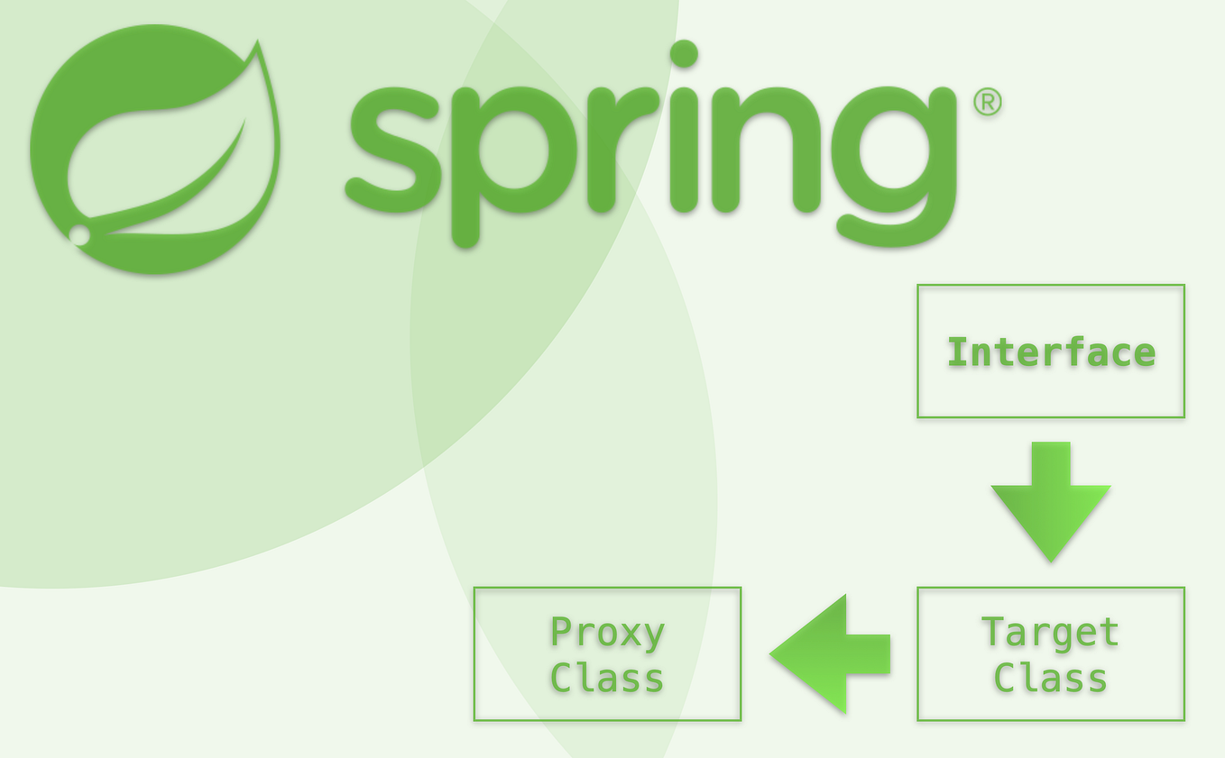 Basic Introduction to Spring WebFlux | by Christopher Anatalio ...
