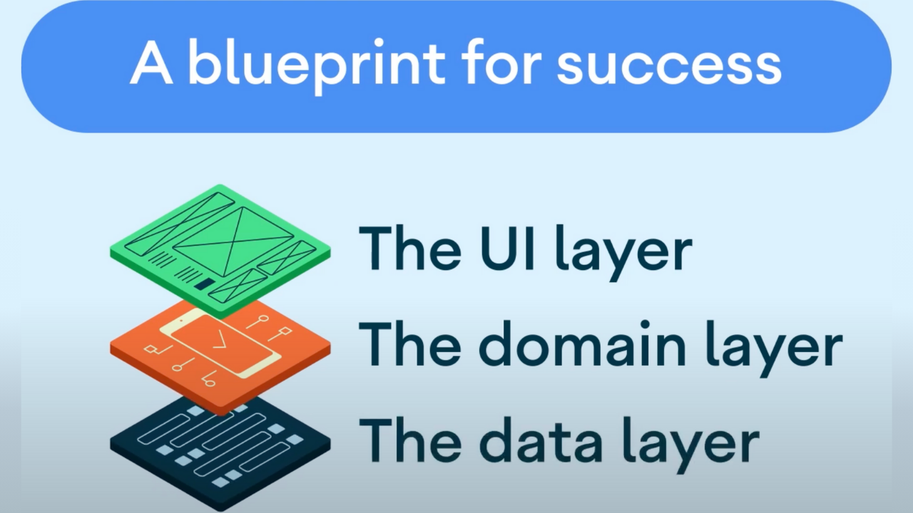 Understanding MVVM Architecture in Android | by Priyank Kumar | The Startup | Medium