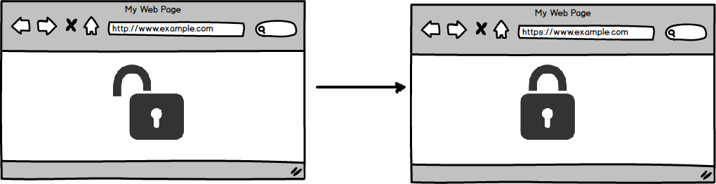 Best Practice — How to quickly deploy Google Cloud Armor WAF Rules | by ...