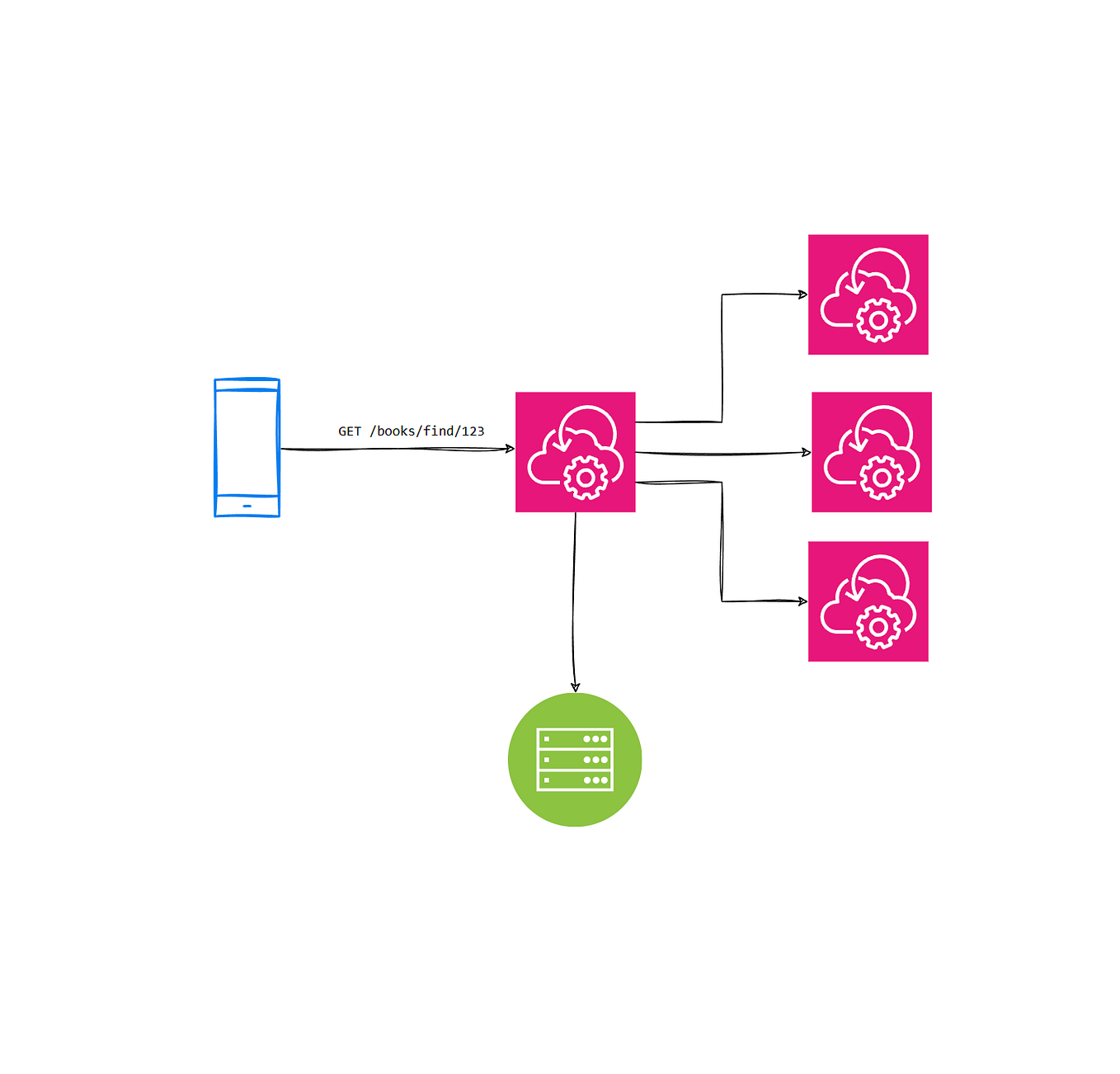 Mastering Automation Testing for Microservices: A Comprehensive Guide ...