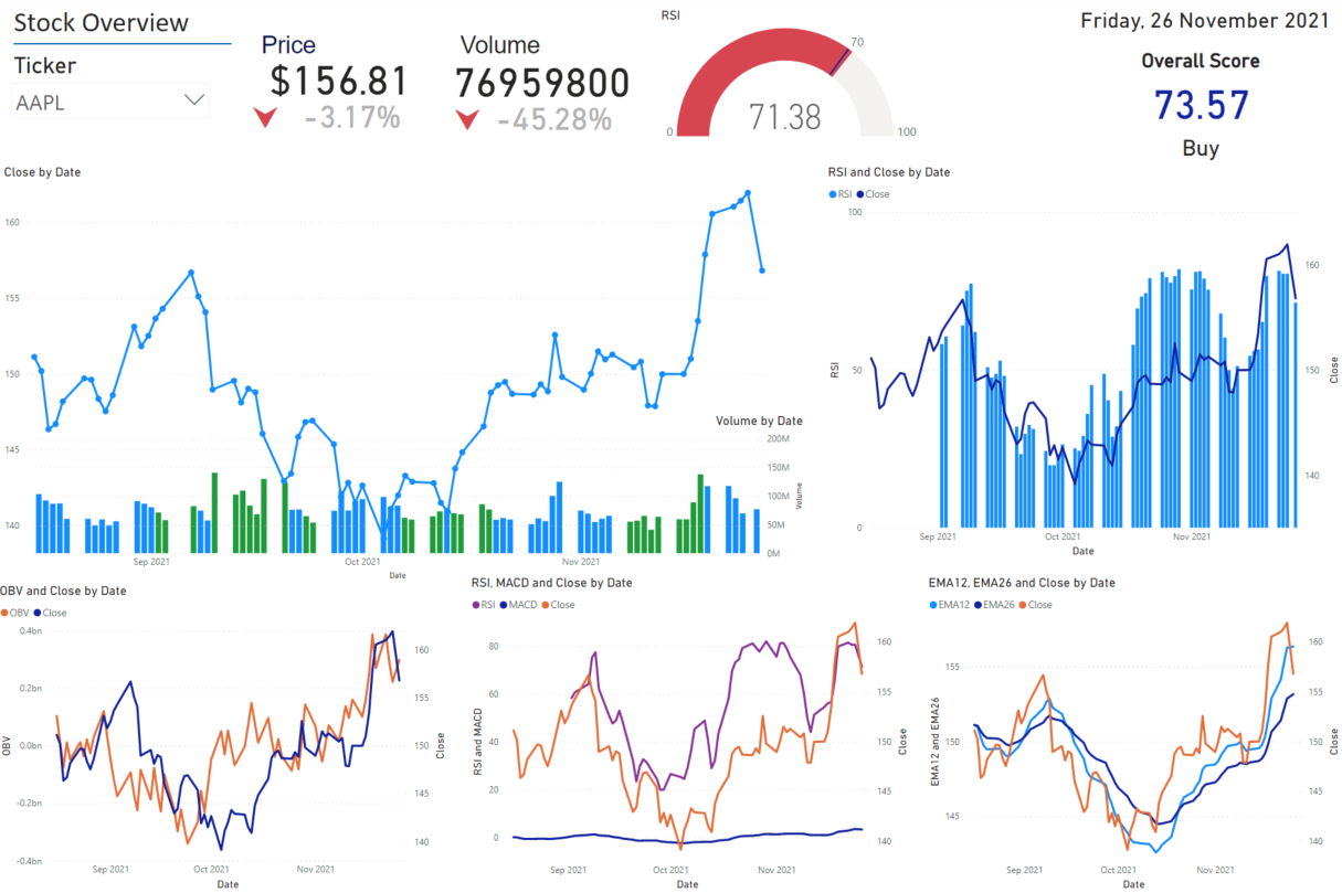 Create a PowerBi account with your personal email. | by Joao Maria ...